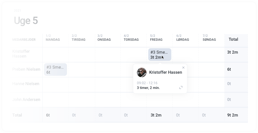 Funktioner - Ordrestyring og Kvalitetssikring til Håndværkere - Apacta.com